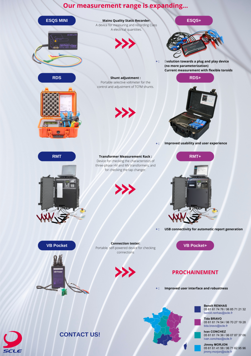 Our measurement range is expanding